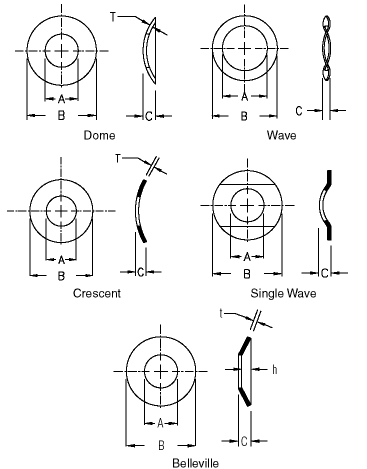 Seastrom Manufacturing